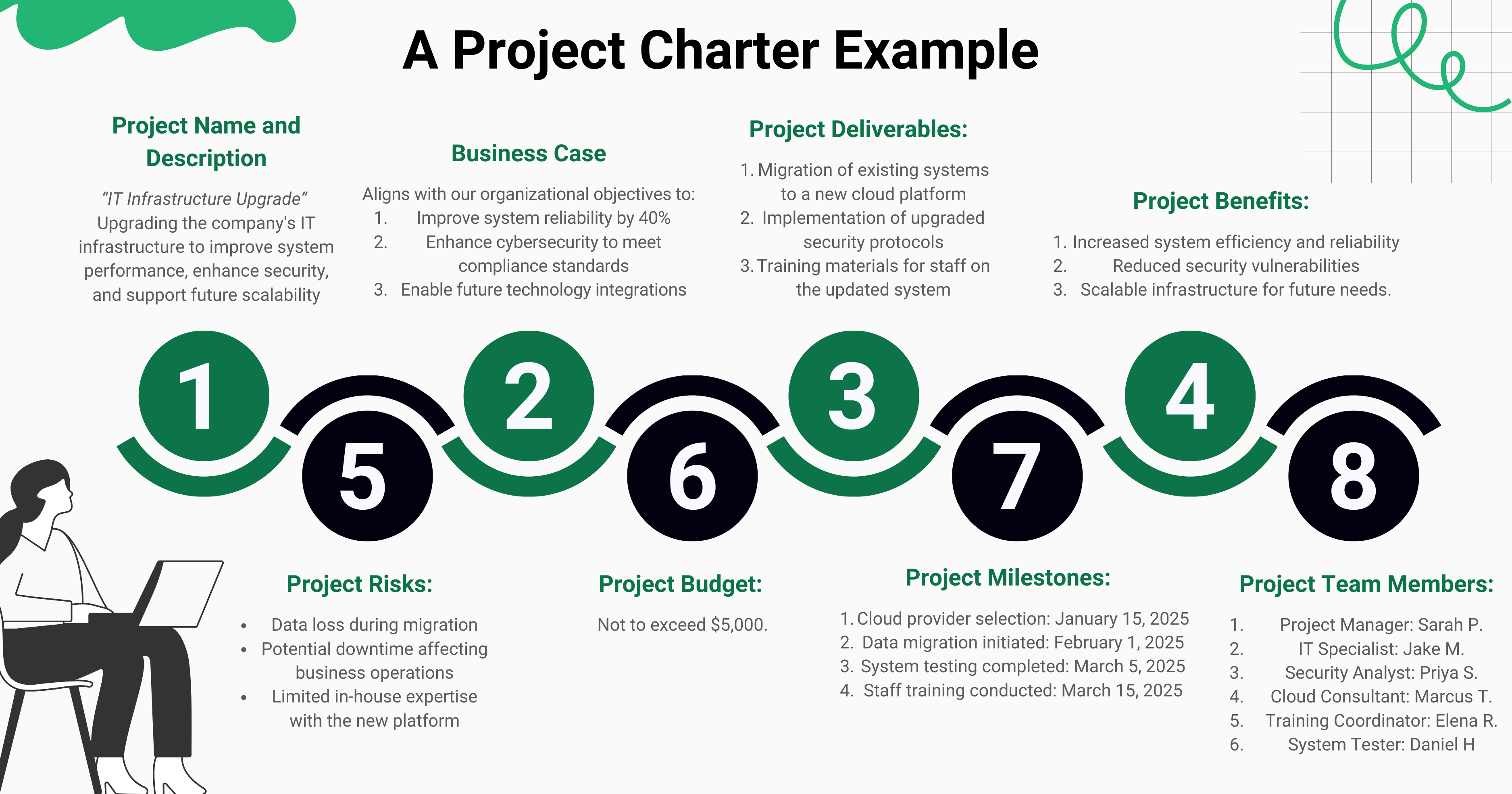 Project Charter: A Step-by-Step Guide with Example | TrueProject